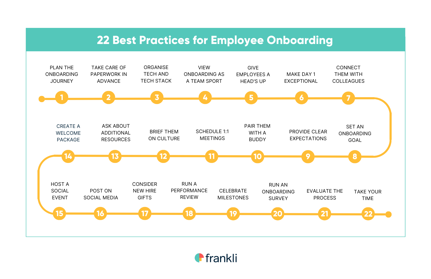 Employee Onboarding Best Practices: 22 Ways to Ensure New Hire Success